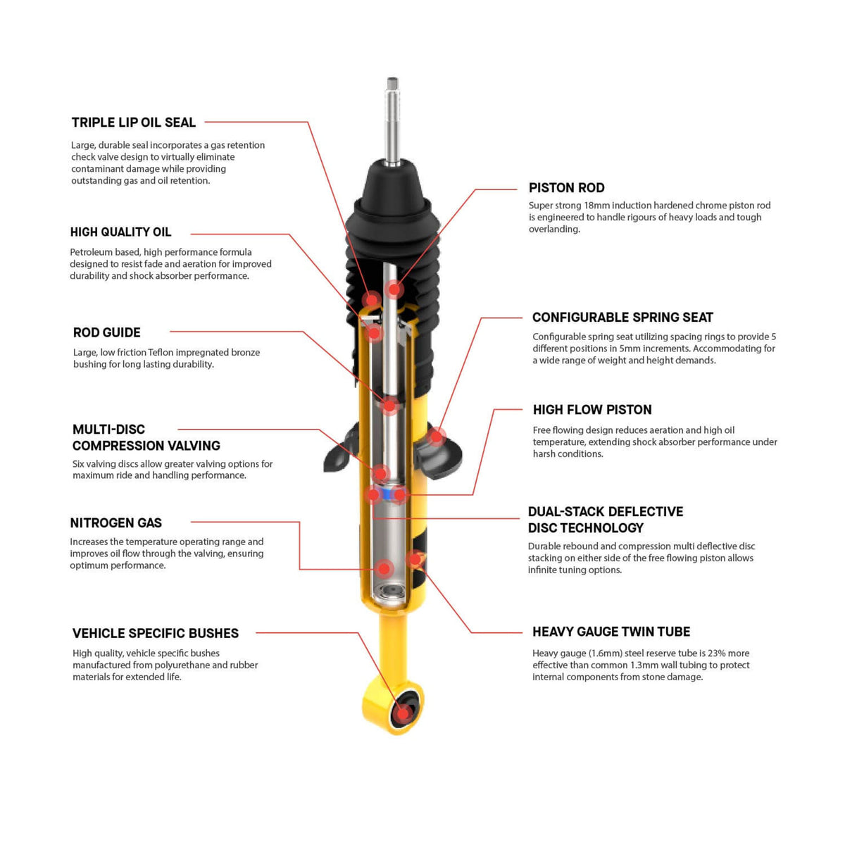 ARB | Rear Nitro Plus Shock | Nissan Patrol Y61 1998–2016 – Campnsea