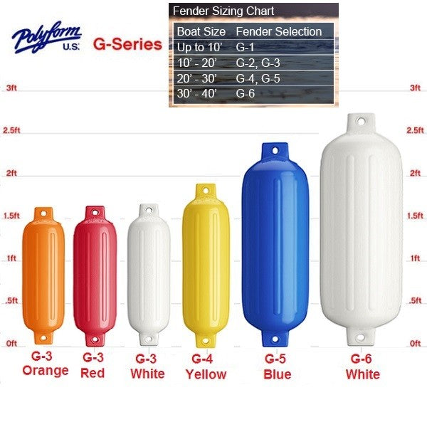 Polyform - G6 Fender – Campnsea